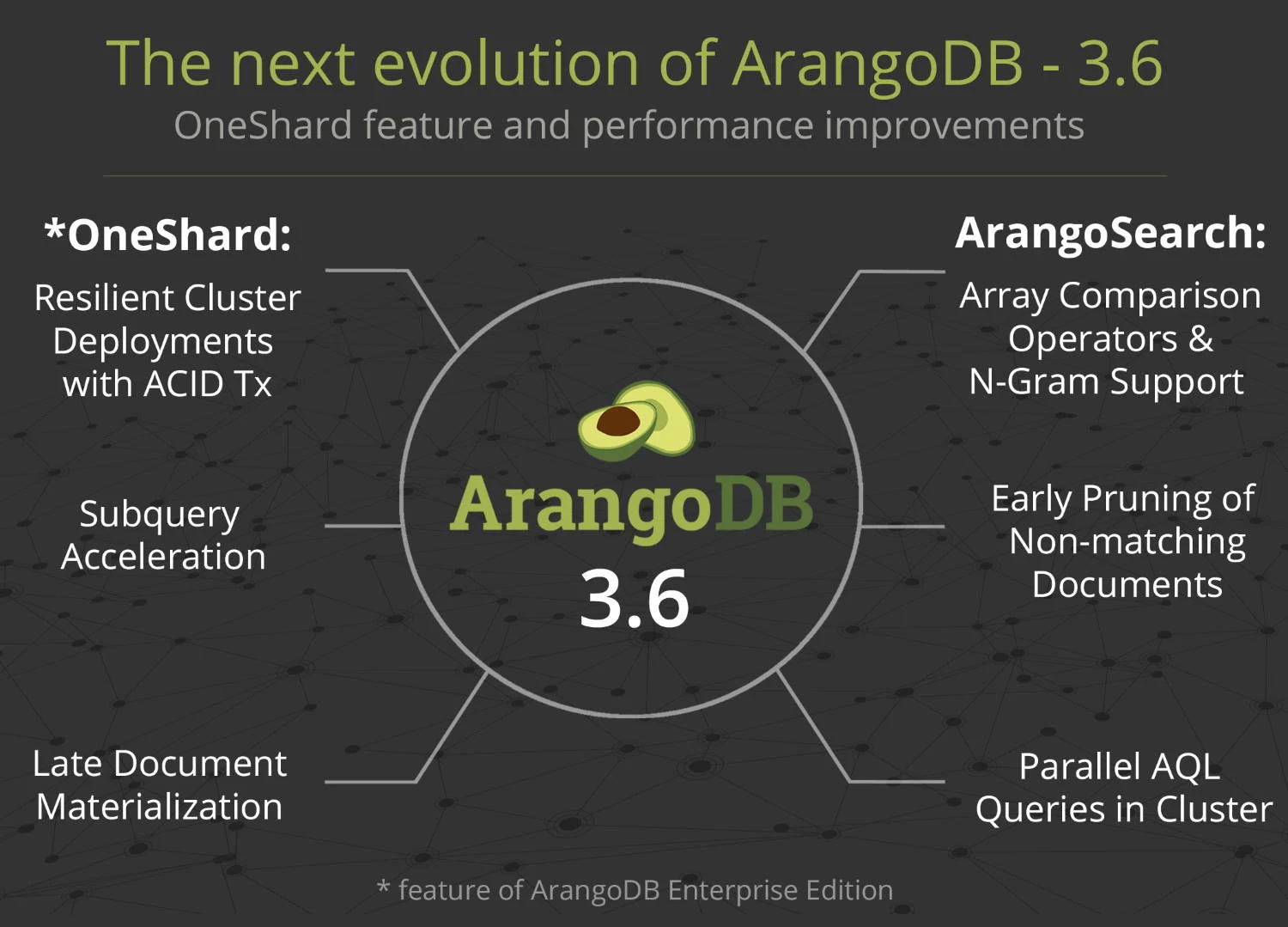 NoSQL归档 | 墨风如雪博客